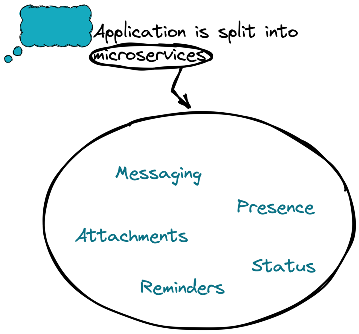 How to Build Geo-Distributed Apps | YugabyteDB