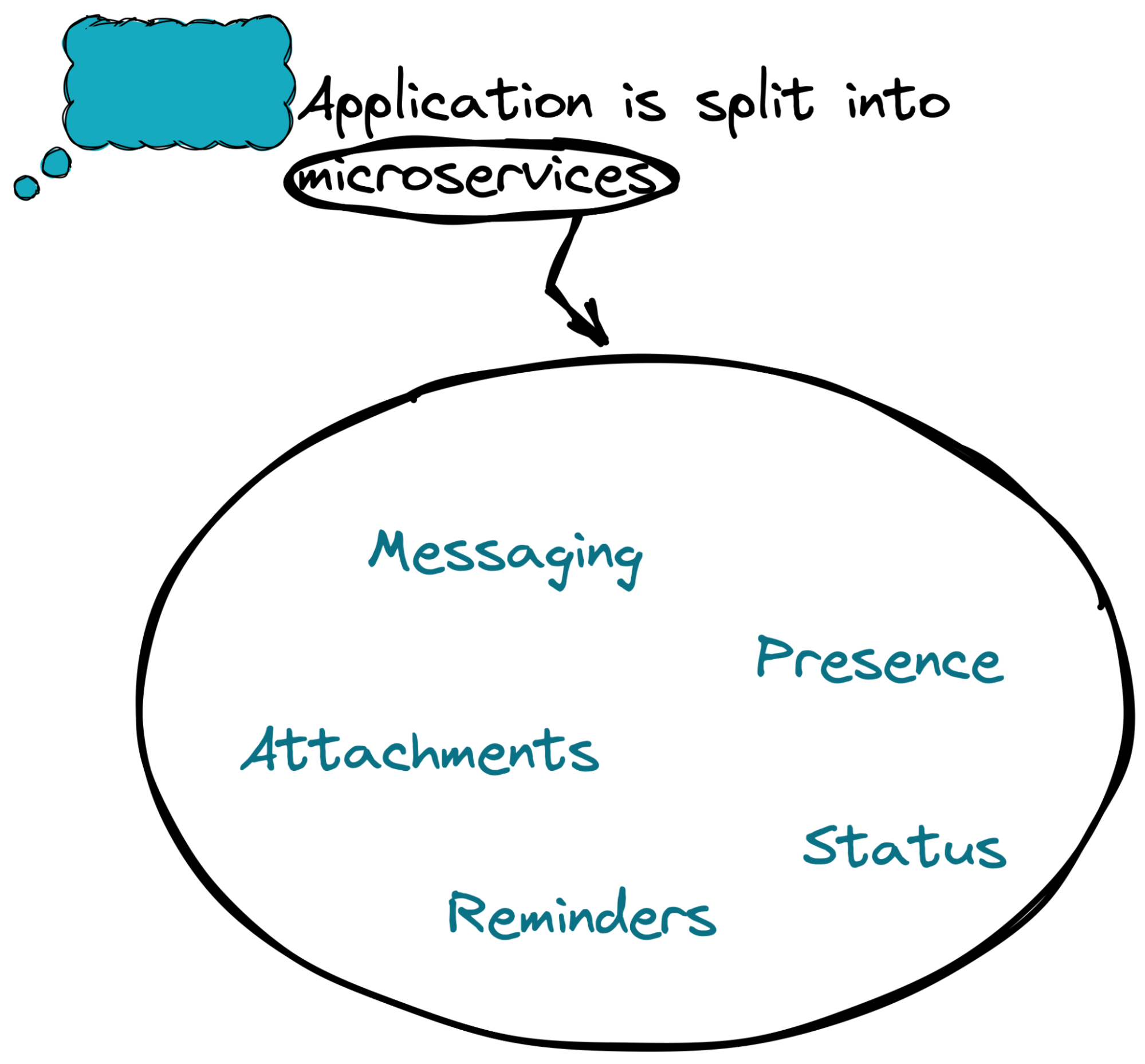 How To Build Geo Distributed Apps Yugabytedb