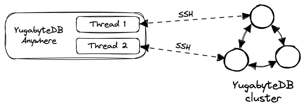 Faster, Better Protection for Business-Critical Apps in YugabyteDB