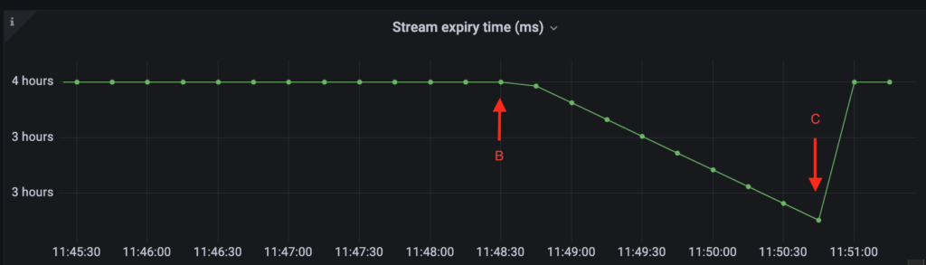 Monitor Change Data Capture (CDC) Using YugabyteDB’s Metrics Dashboard