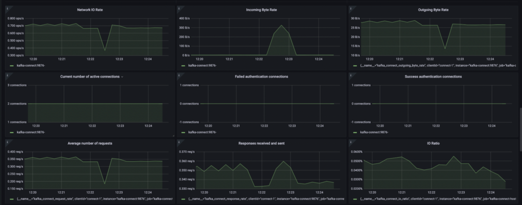 Monitor Change Data Capture (CDC) Using YugabyteDB’s Metrics Dashboard