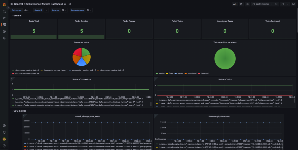 Monitor Change Data Capture (CDC) Using YugabyteDB’s Metrics Dashboard