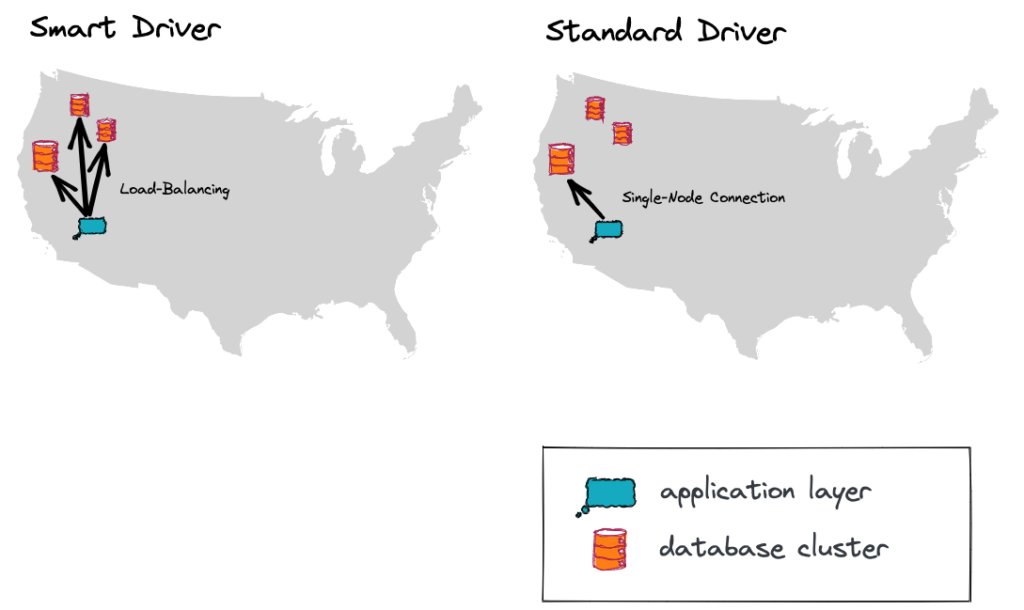 Nodejs Smart Drivers For Yugabytedb Provides Better Application Performance Yugabyte