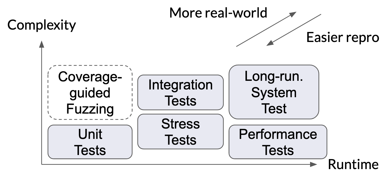 Testing Yugabytedb For Continuous Availability And Accuracy Yugabyte