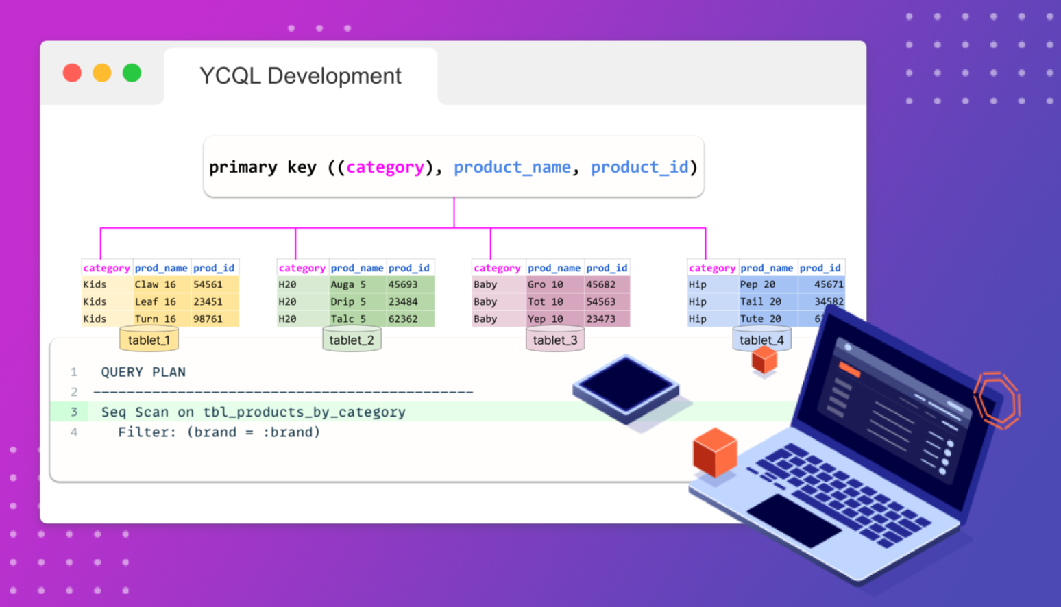 New Way To Learn About Distributed Sql Yugabytedb And Ycql