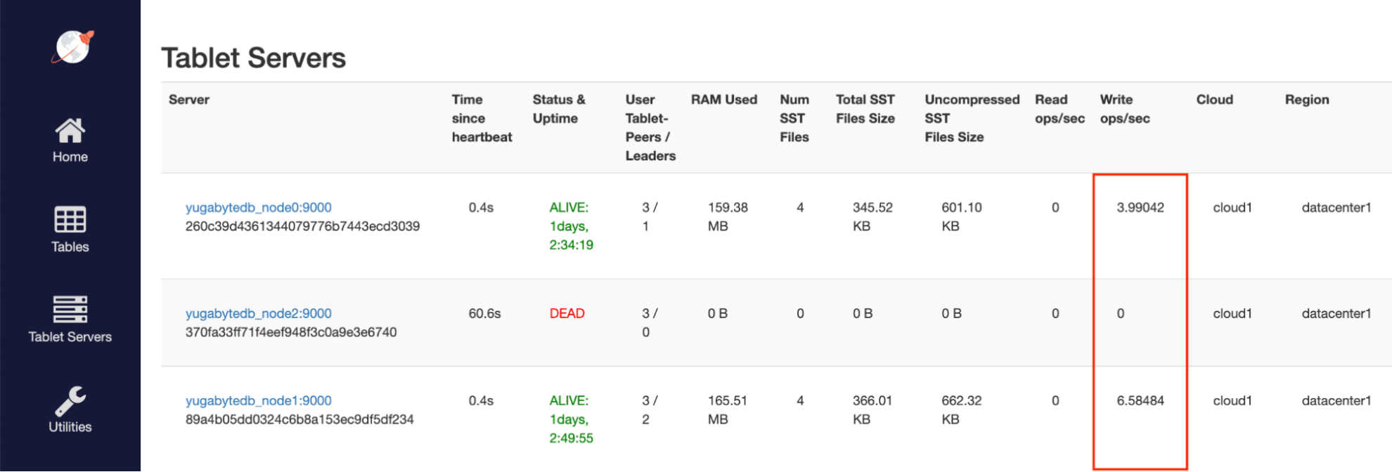 Node.js Smart Drivers for YugabyteDB Provides Better Application Performance | Yugabyte