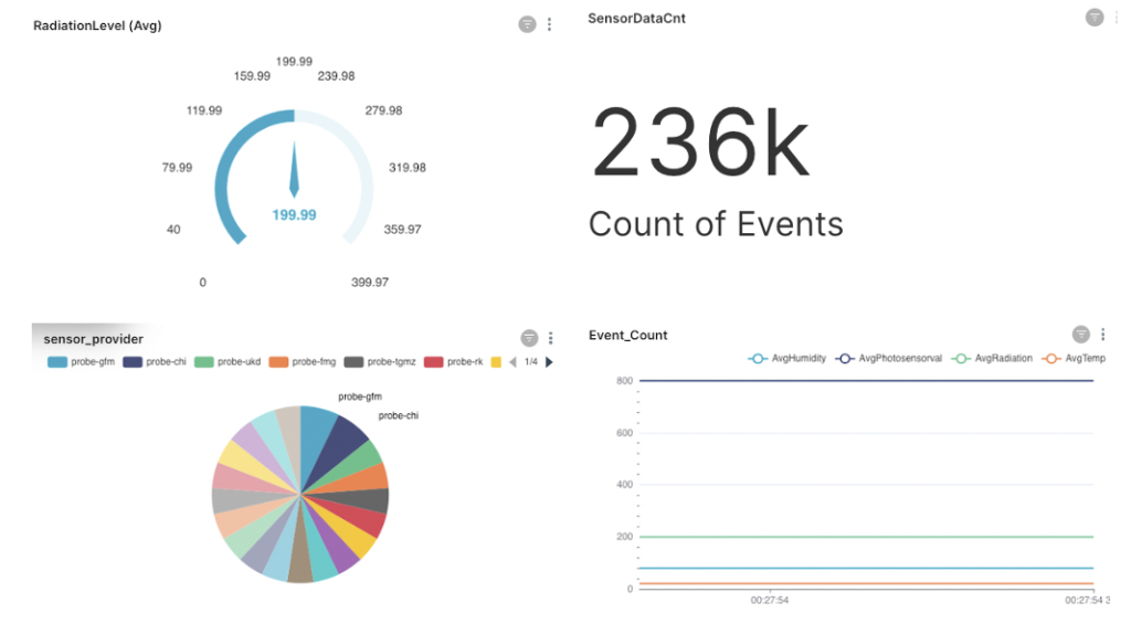 Integrate Yugabytedb With Apache Pinot Using Cdc Connector