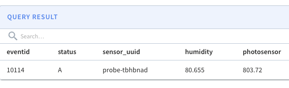 Integrate Yugabytedb With Apache Pinot Using Cdc Connector