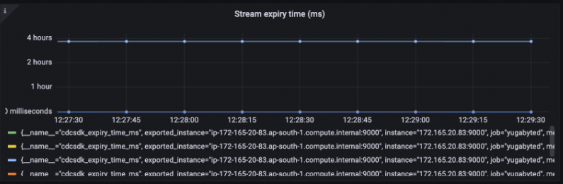 Integrate Yugabytedb With Apache Pinot Using Cdc Connector