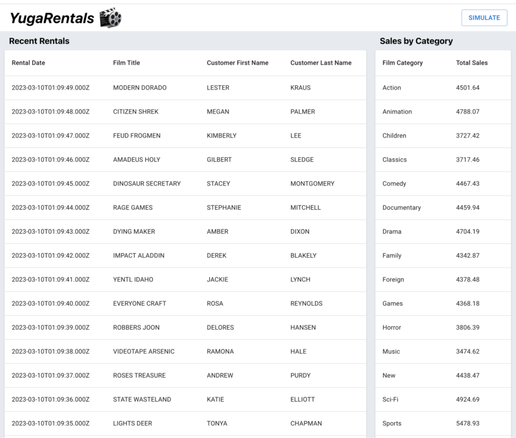 Migrate From Oracle To Yugabytedb With Yugabytedb Voyager