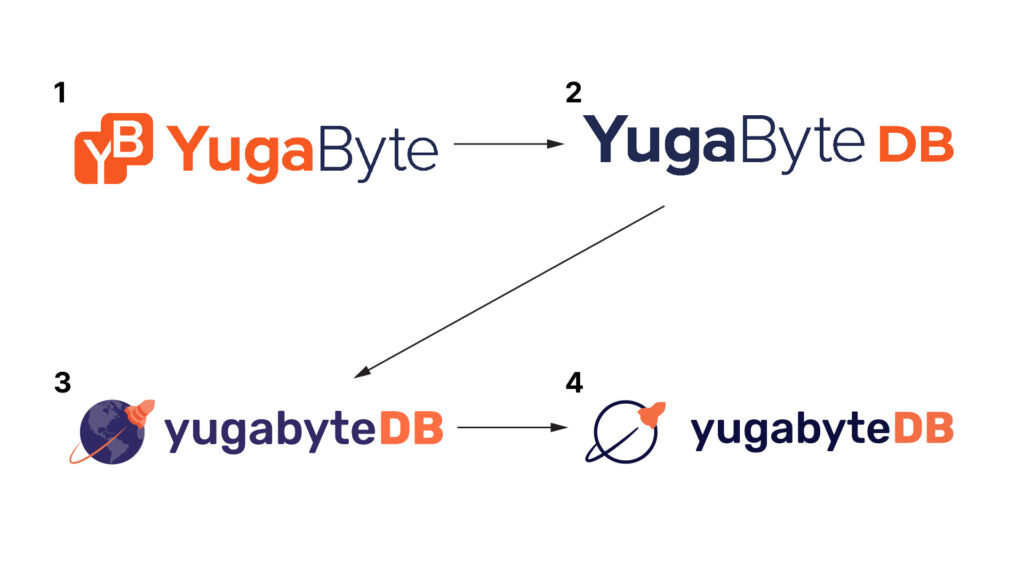 New Look, Same Mission: Yugabyte's Logo Redesign