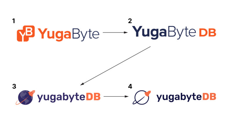New Look, Same Mission: Yugabyte's Logo Redesign