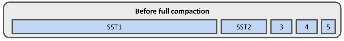 Maximizing Performance with Full Compactions and Scheduling