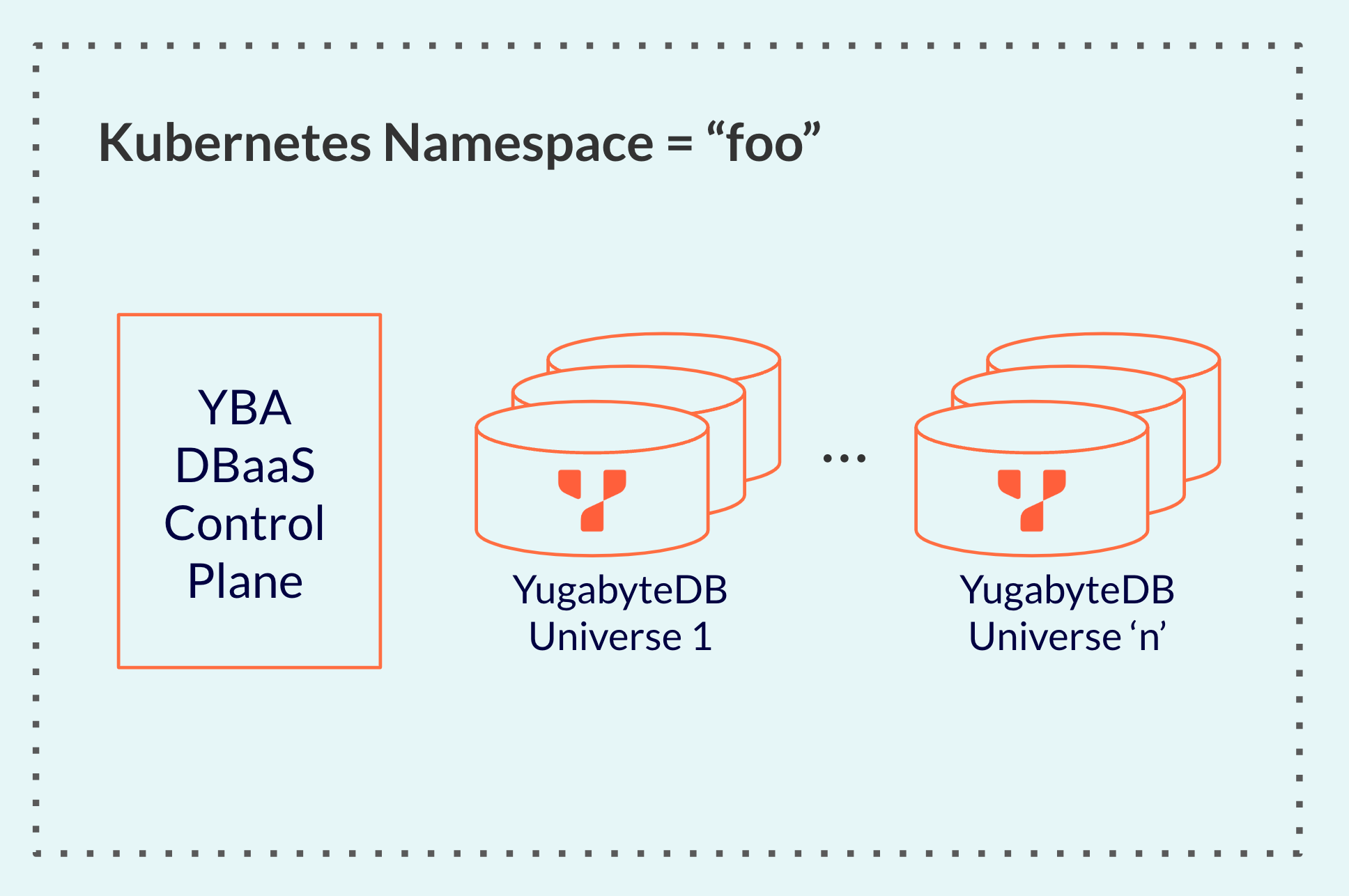 Unlock Kubernetes And Simplify Operations Introducing Yugabytedb 218