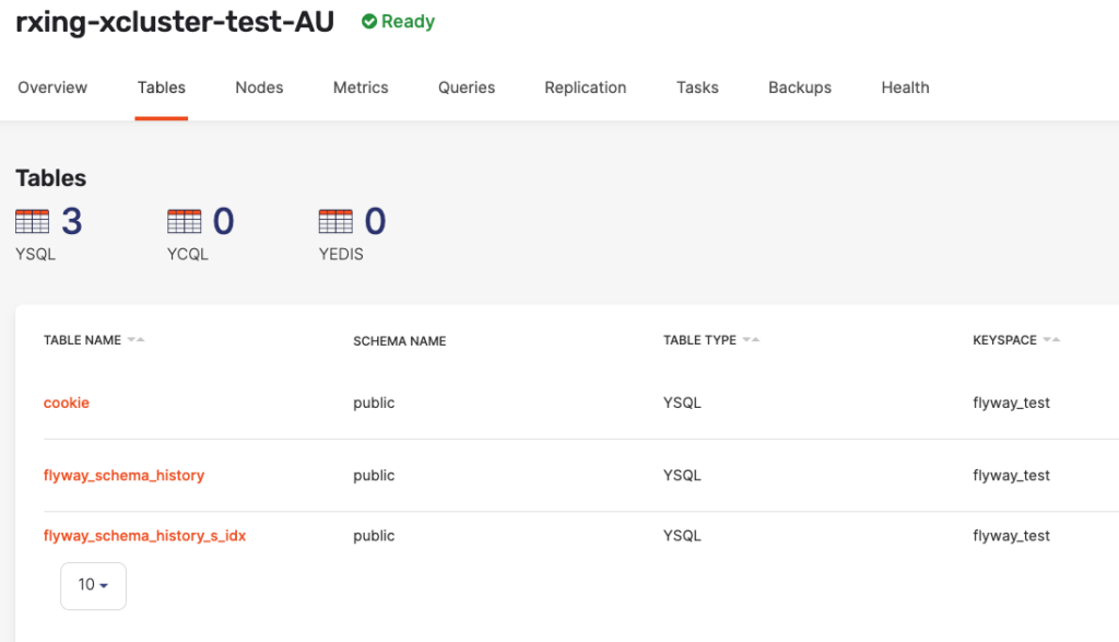 Database Version Control With Flyway For Yugabytedb Xcluster Setup Yugabyte