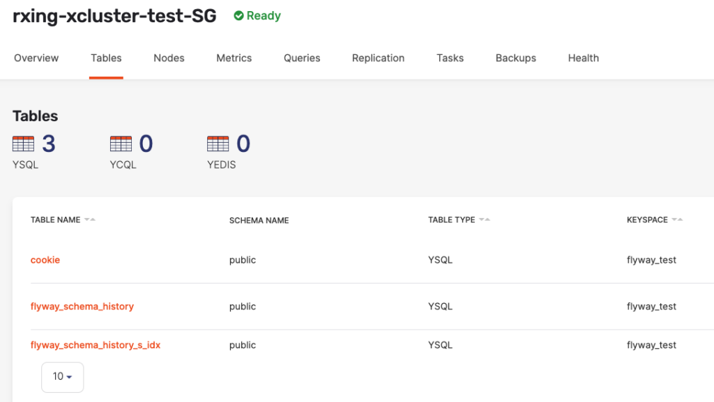 Database Version Control With Flyway For Yugabytedb Xcluster Setup Yugabyte