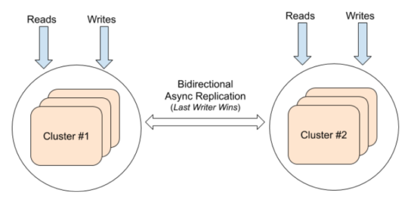 Database Version Control with Flyway for YugabyteDB xCluster Setup | Yugabyte