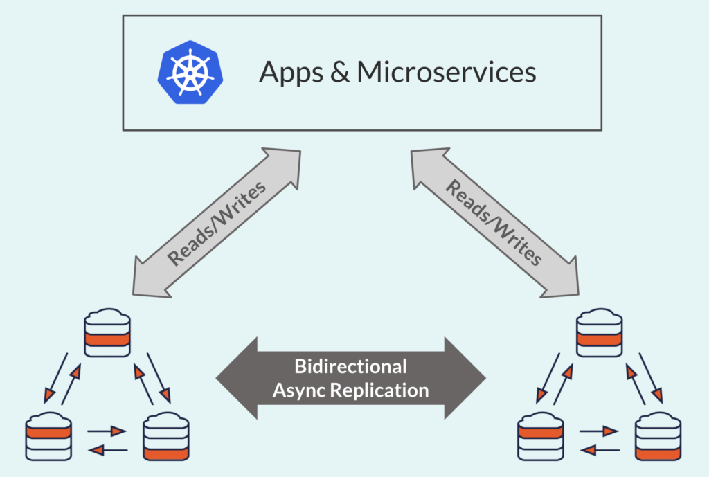 Unlock Kubernetes And Simplify Operations Introducing Yugabytedb 218