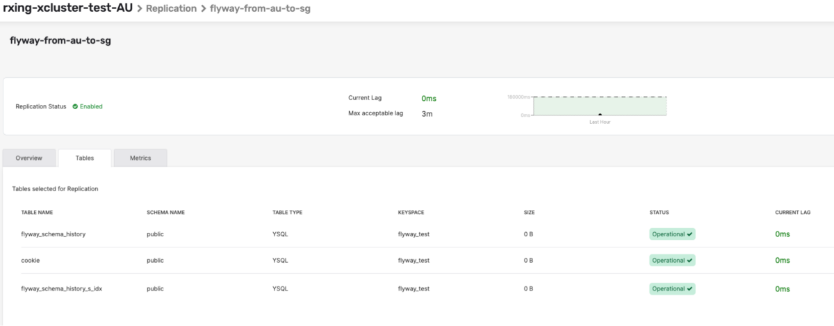 Database Version Control with Flyway for YugabyteDB xCluster Setup | Yugabyte