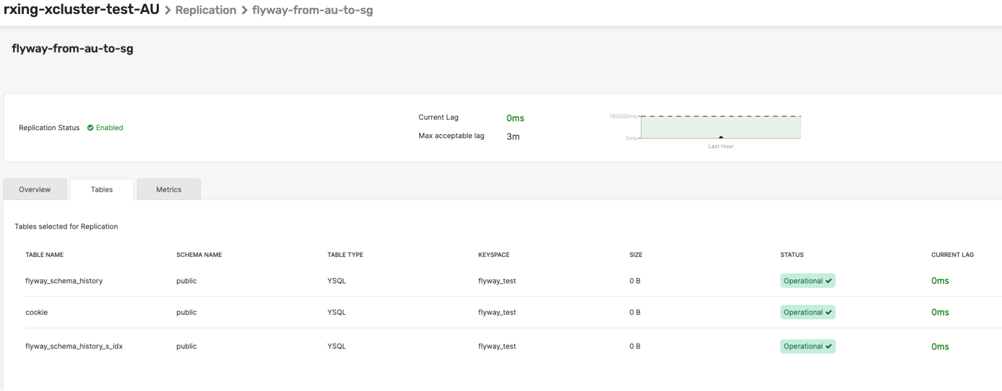 Database Version Control With Flyway For Yugabytedb Xcluster Setup Yugabyte