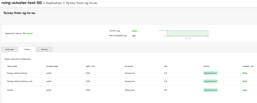 Database Version Control with Flyway for YugabyteDB xCluster Setup | Yugabyte