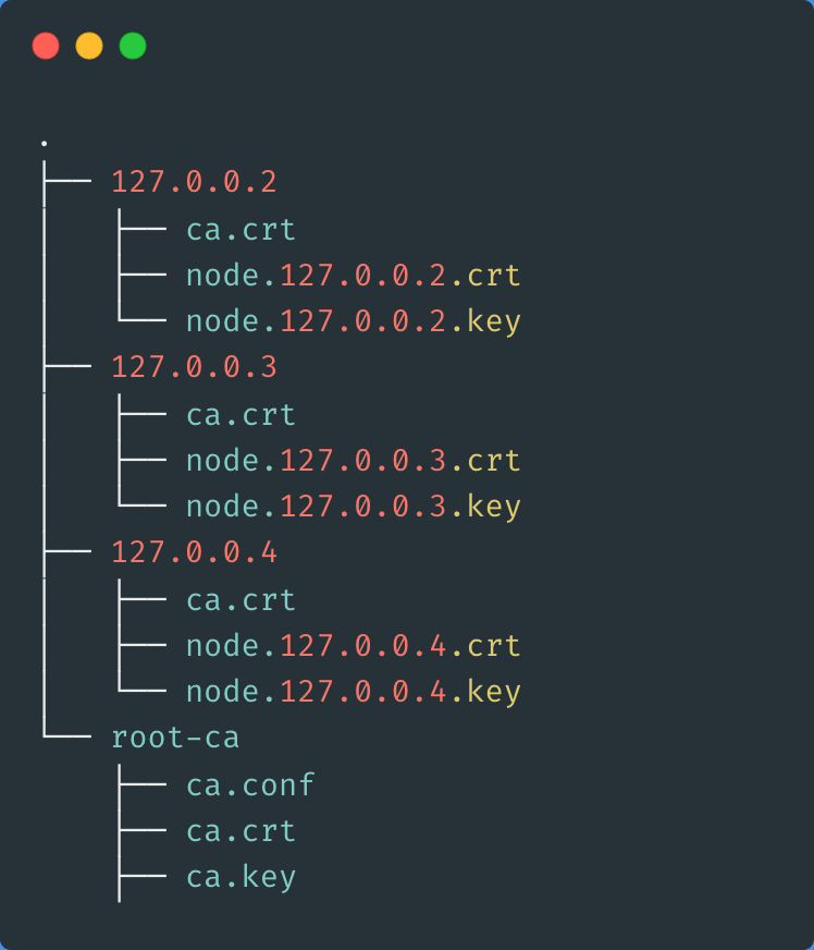 Secure Spring Boot Apps with YugabyteDB and Secret Manager Services
