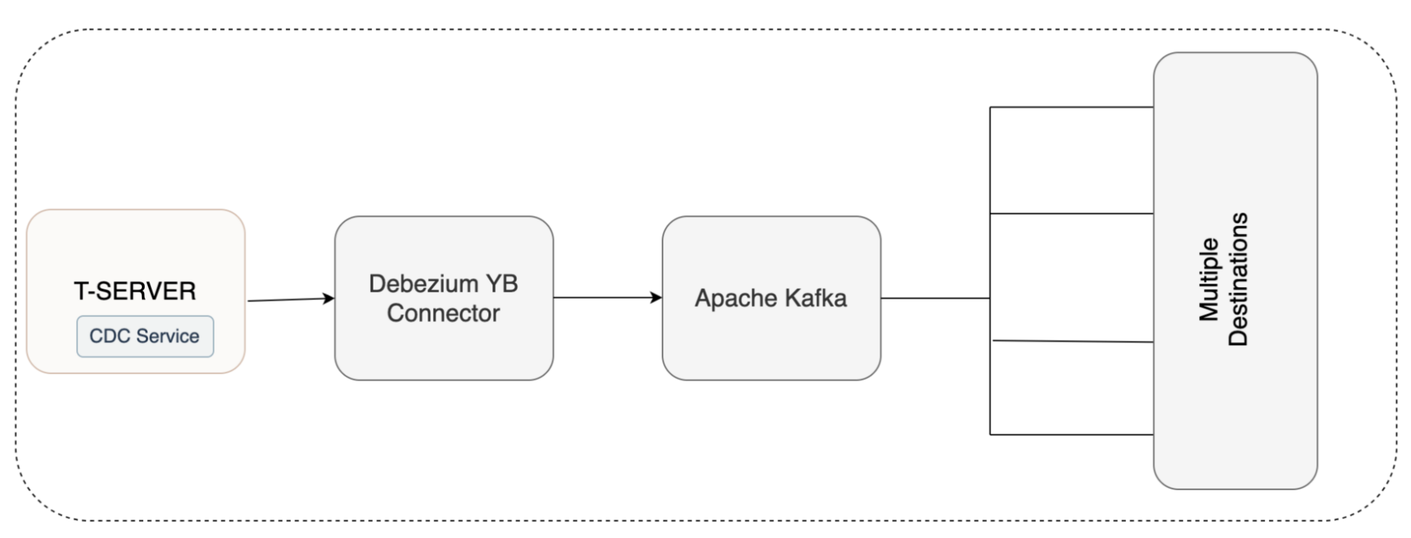 Data Replication in YugabyteDB | Yugabyte