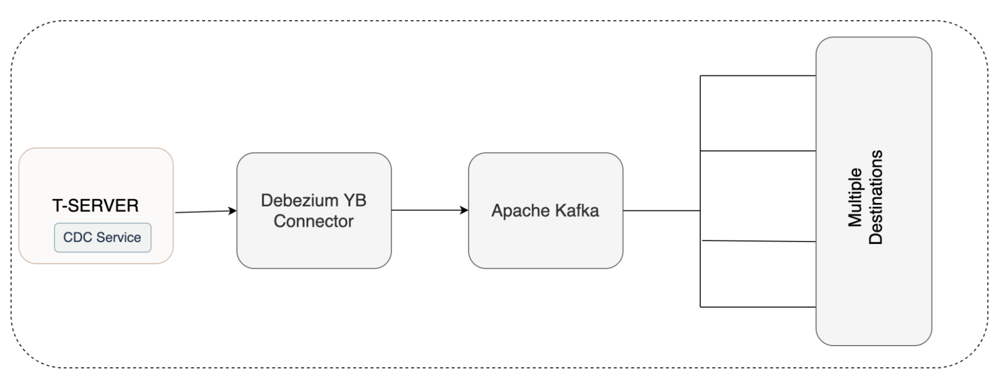 Data Replication in YugabyteDB | Yugabyte