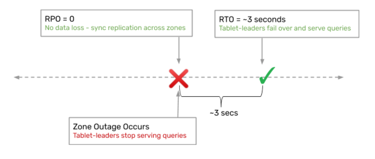 Data Replication in YugabyteDB | Yugabyte