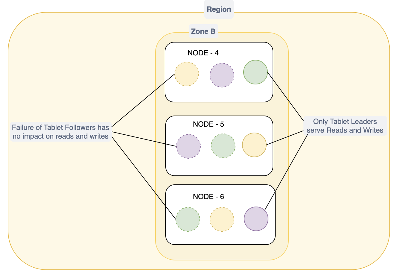 Data Replication in YugabyteDB | Yugabyte