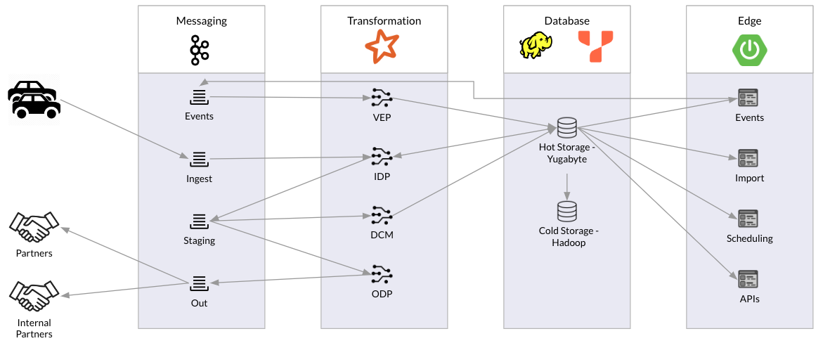 Unlocking The Power Of Event Streaming With Yugabytedb Real World Use Cases