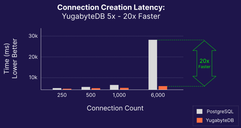 Built-in Connection Manager Turns Key PostgreSQL Weakness into a ...