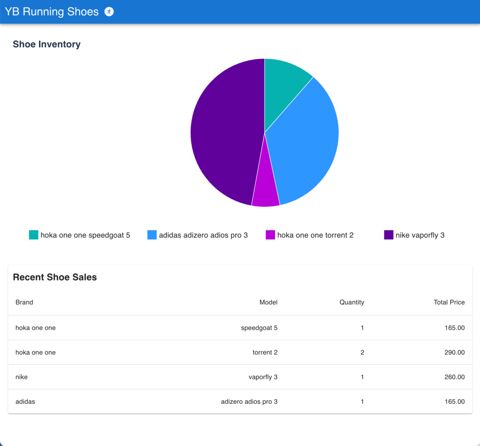 How to Build Applications Using Azure App Service and YugabyteDB