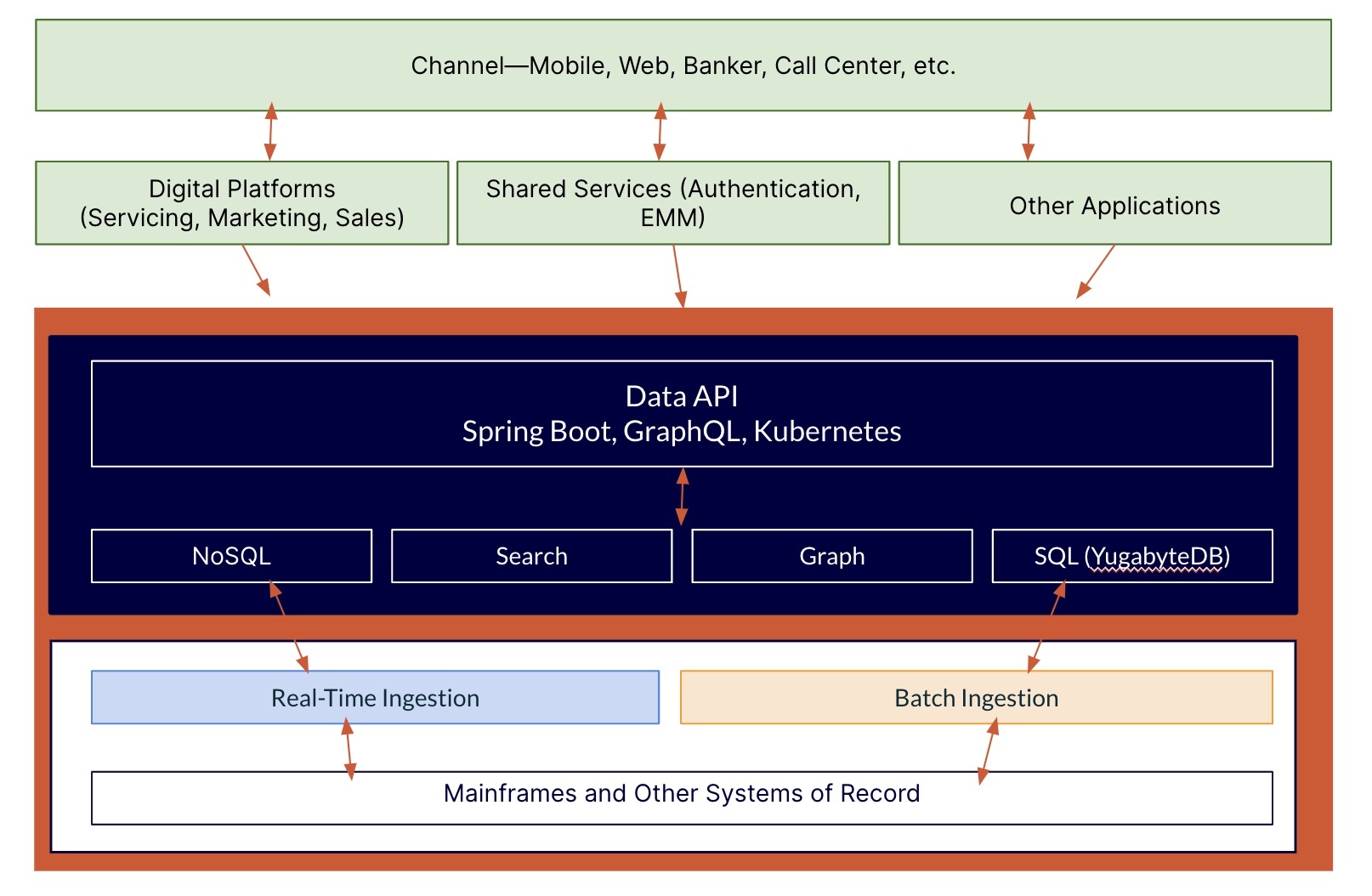 US-Based Bank Scales Data Platform for Billions of Real-Time Customer ...