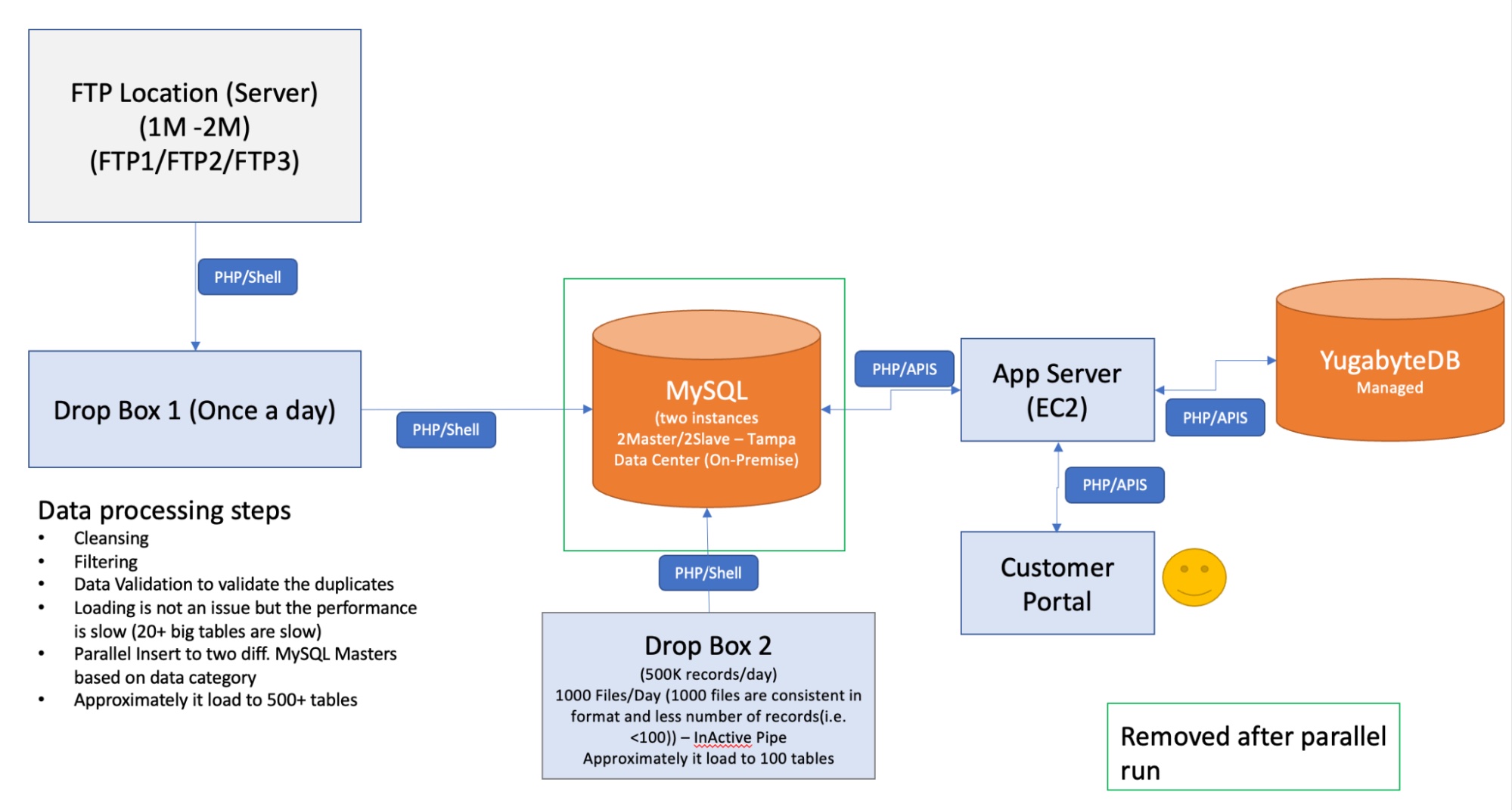 Massive Scalability and Advanced Monitoring Powers Digital Marketing Agency