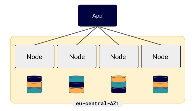 Midoin Reshapes Crypto With Horizontal Write Scalability And Postgresql Compatibility