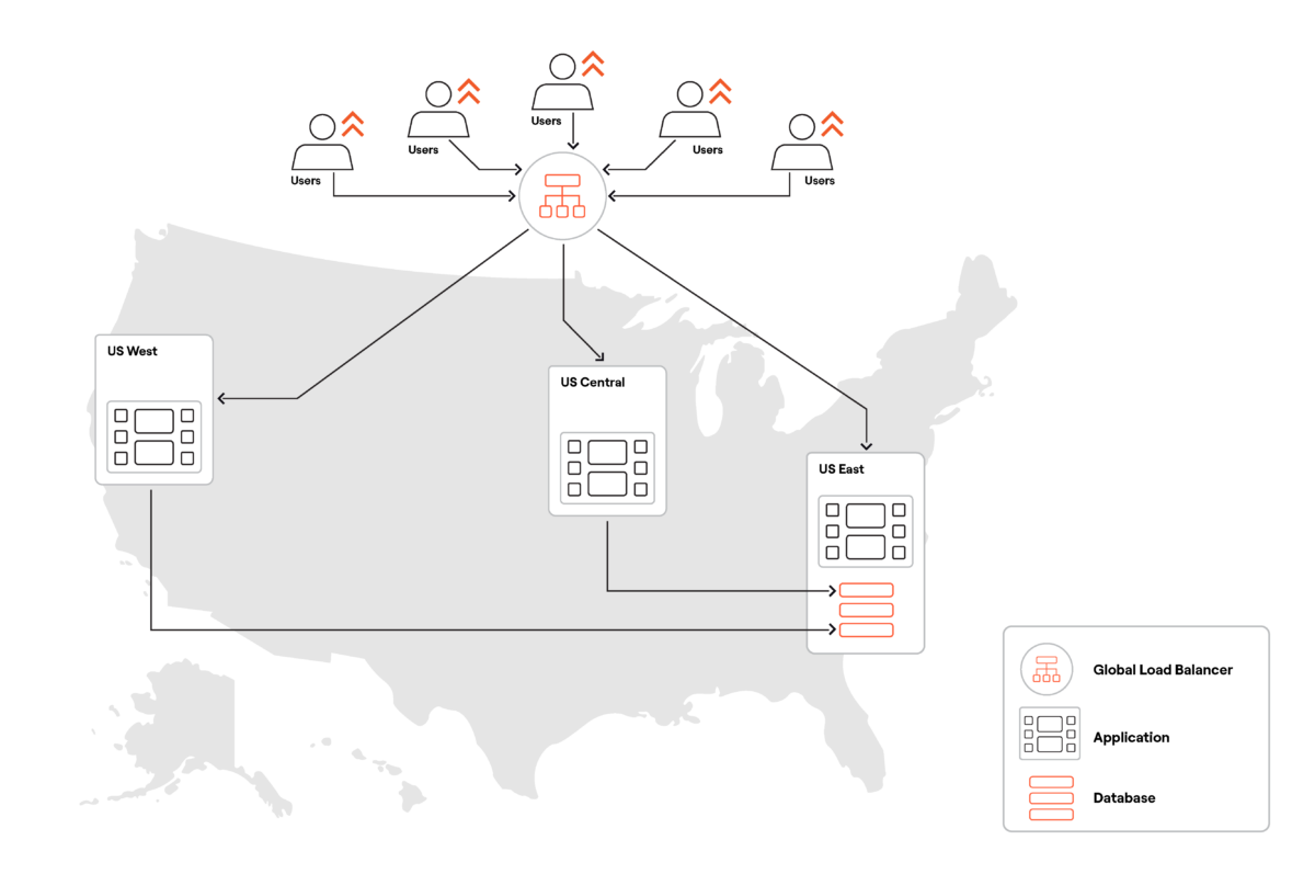 Learn the Art of Scaling Across Multiple Cloud Regions