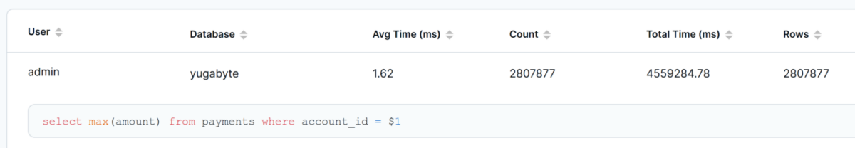 Solve PostgreSQL Indexes, Partitioning, LockManager Limitations