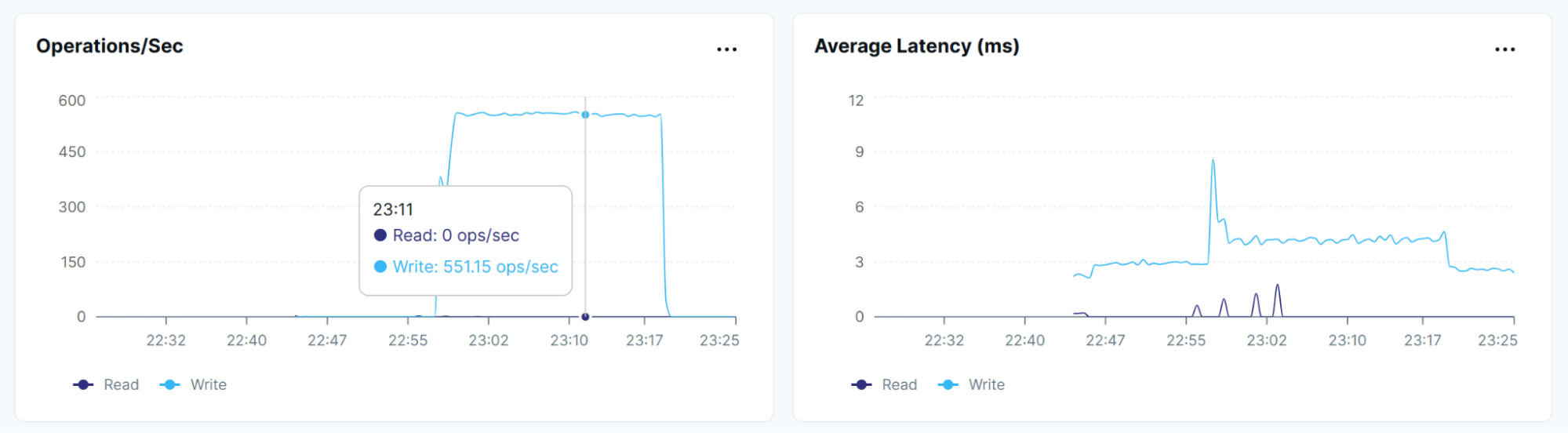 Improve Database Performance Testing With Custom Sql Scripts In Pgbench