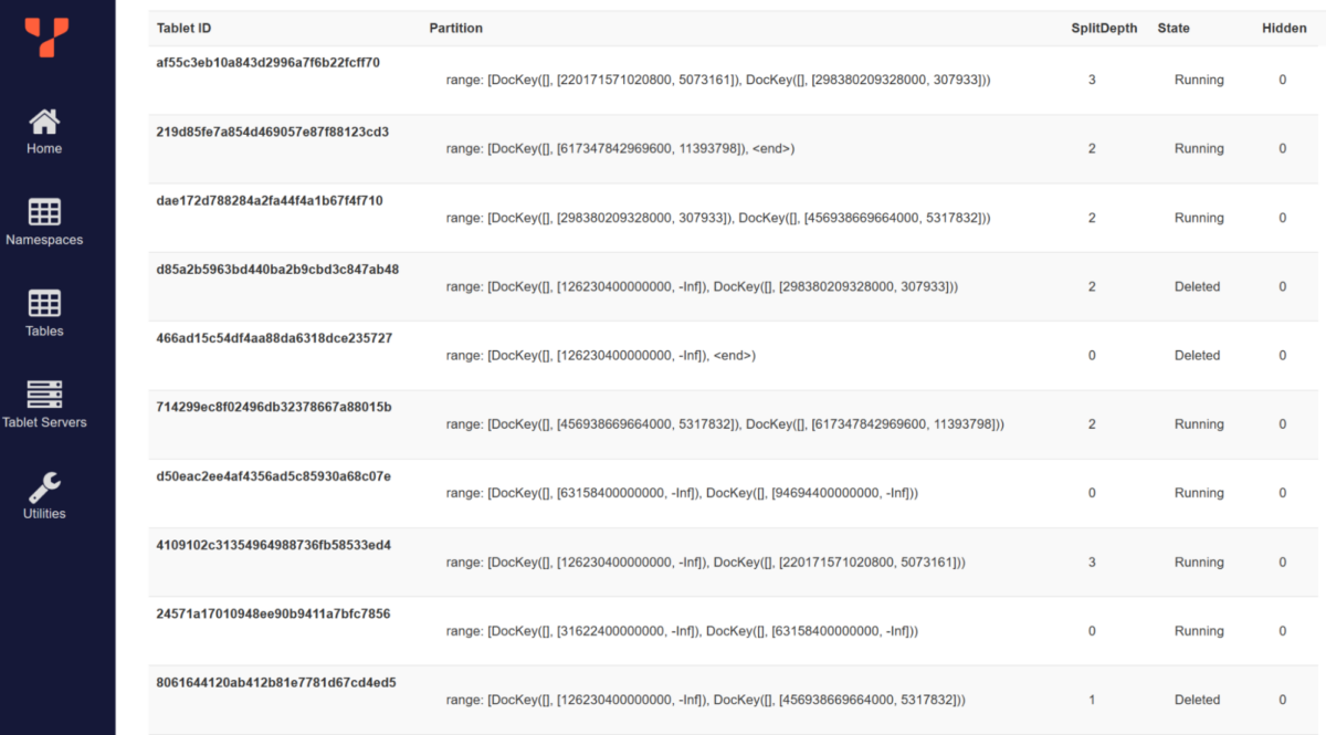 PostgreSQL Advanced Partitioning with YugabyteDB Sharding