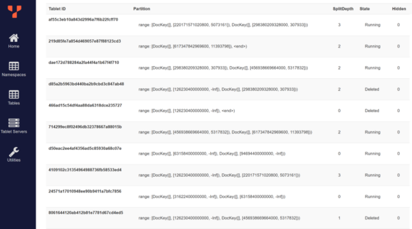 PostgreSQL Advanced Partitioning with YugabyteDB Sharding PostgreSQL Advanced Partitioning with YugabyteDB Sharding
