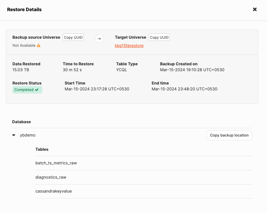 15tb Yugabytedb Database Restore From S3 In 30 Minutes