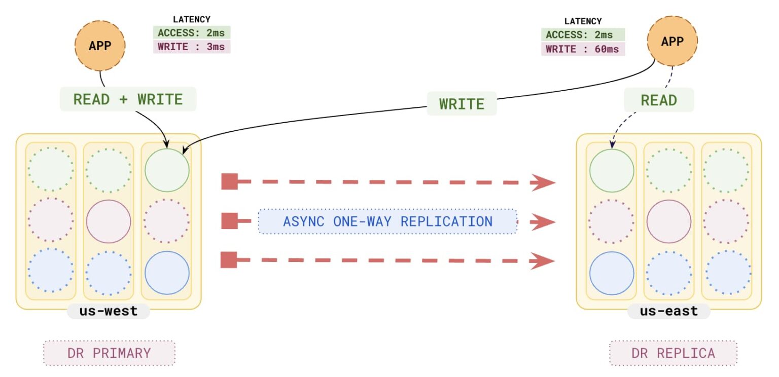 Simplified Disaster Recovery With Industry First Native Orchestration