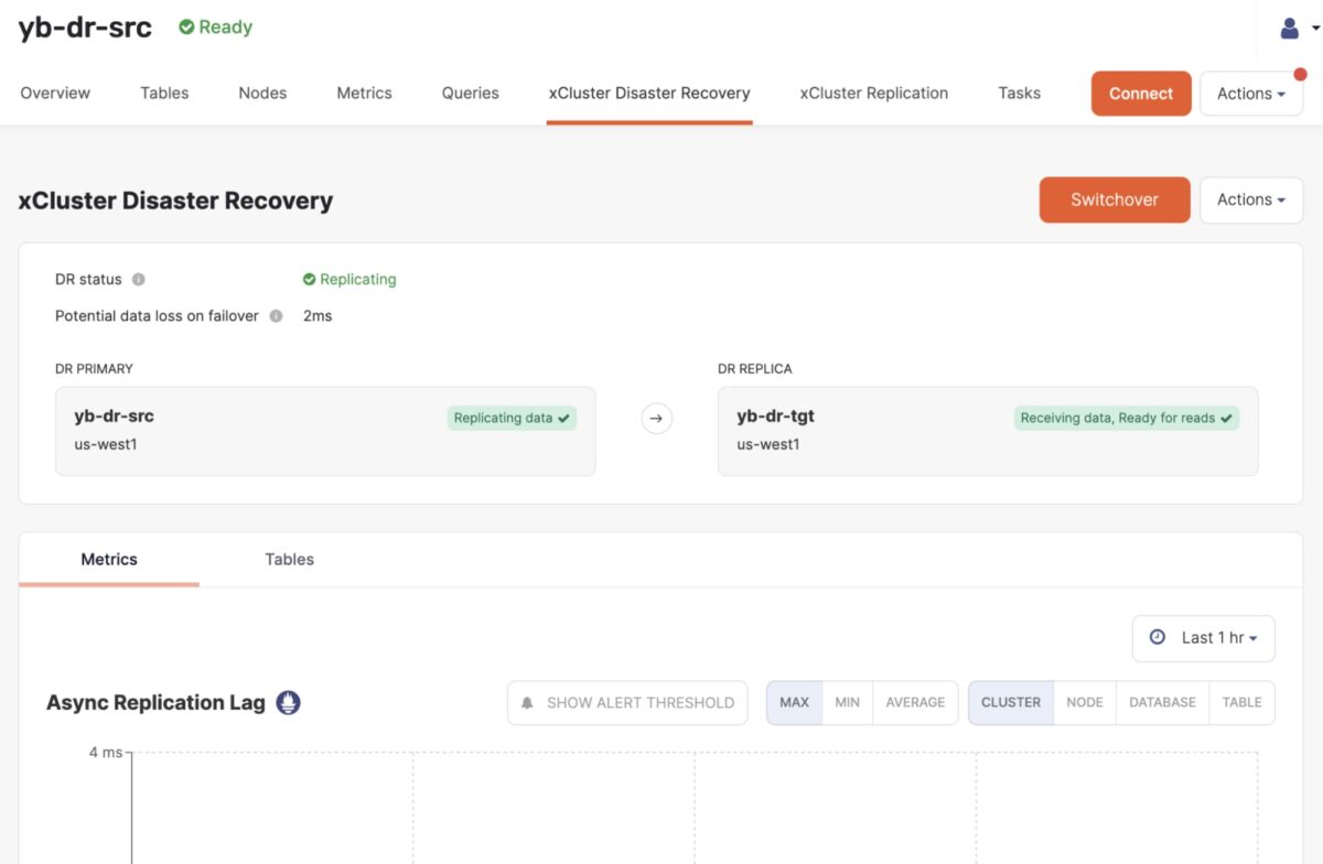 Simplified Disaster Recovery With Industry-First Native Orchestration Simplified Disaster Recovery With Industry-First Native Orchestration