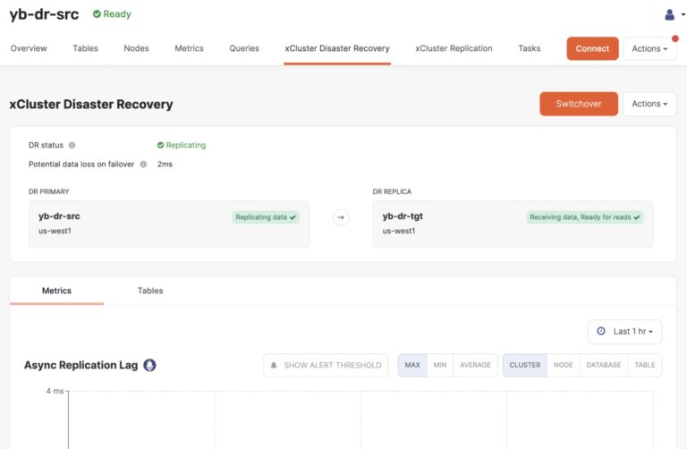 Simplified Disaster Recovery With Industry-First Native Orchestration