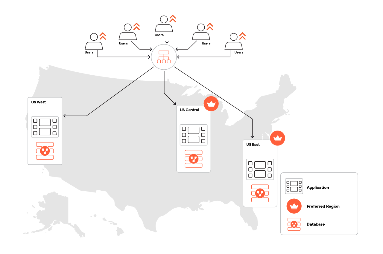 Design for Low-Latency Reads with Duplicate Covering Indexes