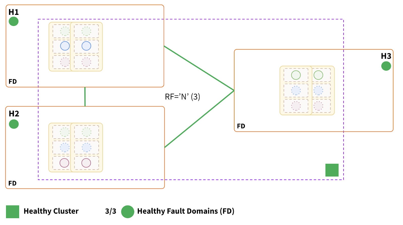 Solve the Two Data Center Problem With Three Distributed Deployment ...