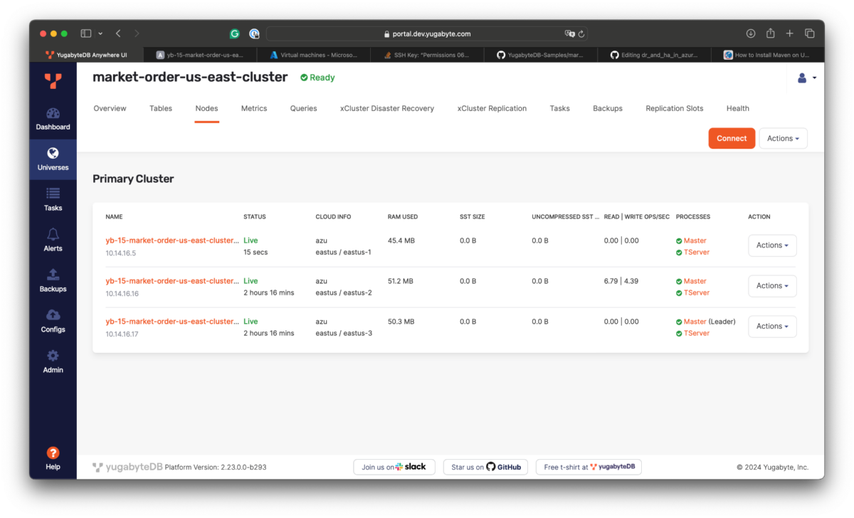 Using Yugabytedb Xcluster Dr For Postgresql Disaster Recovery In Azure Yugabyte