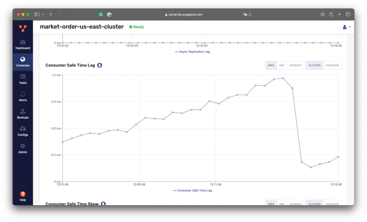 Using Yugabytedb Xcluster Dr For Postgresql Disaster Recovery In Azure Yugabyte