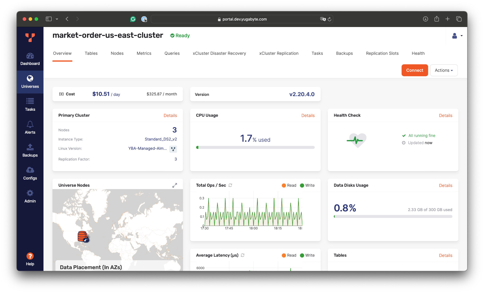Using Yugabytedb Xcluster Dr For Postgresql Disaster Recovery In Azure Yugabyte